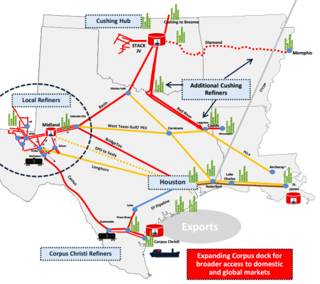 Oklahoma Pipelines - OklahomaMinerals.com