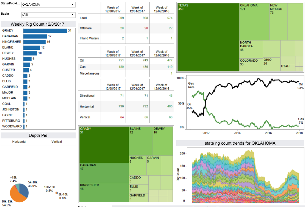 interactive-dashboards-oklahomaminerals