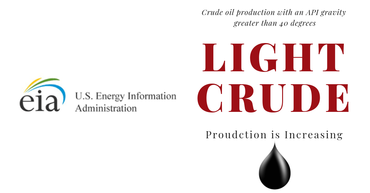 The United States continues to increase production of lighter crude oil ... The United States continues to increase production of lighter crude oil ...
